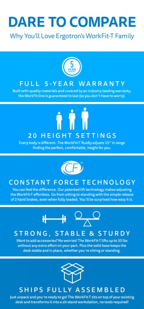 Why Ergotron Stands Above the Rest - Ergotron Blog